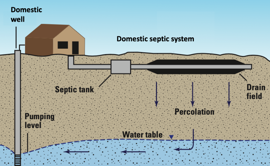 Protecting Your Well Water | Chatfield Drilling PA